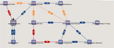 understanding color codes