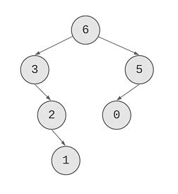 Maximum Binary Tree Solution Codiwan Competitive