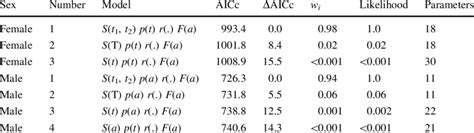 Used For Reporting Female And Male Survival Recapture Reporting And Download Scientific