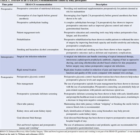 Table 1 From Putting Patient Value First Using A Modified Nominal