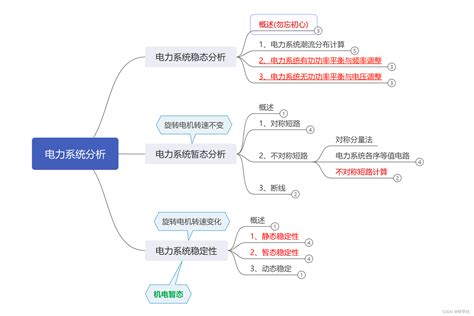 电力系统分析（matlab代码实现） 电力系统代码 csdn博客