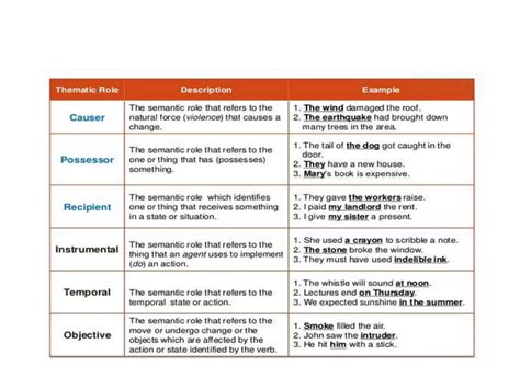 Semantic Analysis Natural Language Processing Ppt