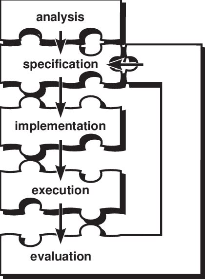 The Phase Model In Practice Download Scientific Diagram