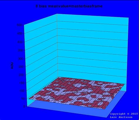 Astronomy Tutorial Dark And Flat Calibration Page Vi
