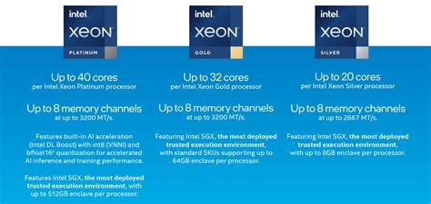 Intel 3rd Generation Logo