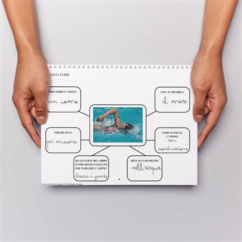 Sfa Semantic Feature Analysis Diario Di Una Logopedista