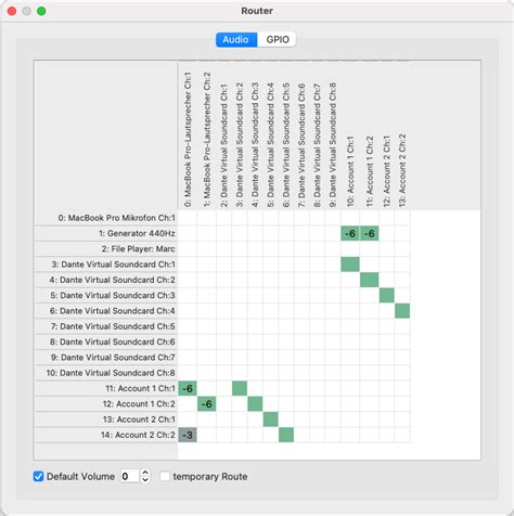 Routing — Awah Sip 3 2 Documentation