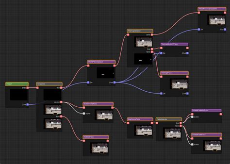 designing a high level render pipeline part 3 a visual interface