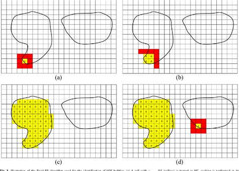 Figure 3 From An Improved Multi Scale Two Phase Method For Bubbly Flows