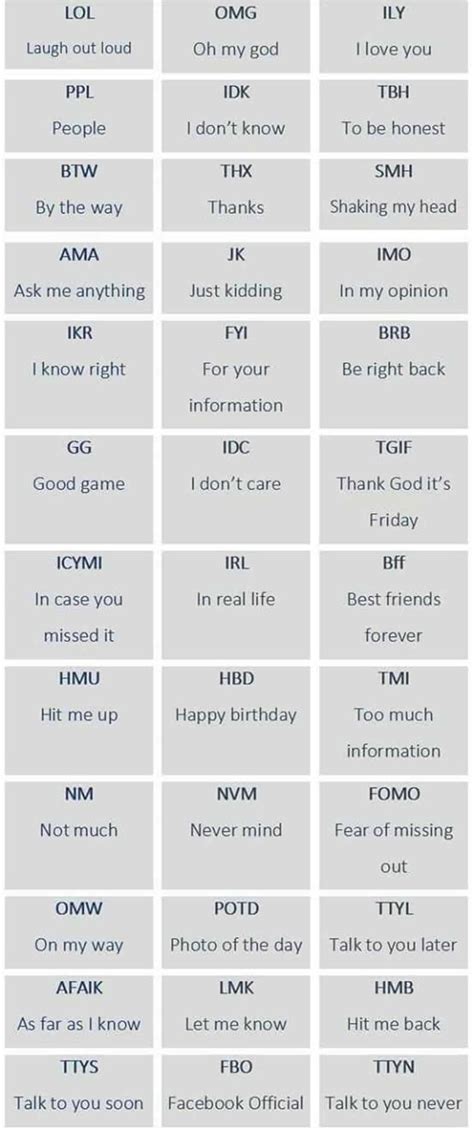 Top 100 Popular Texting Abbreviations And Internet Acronyms Sms