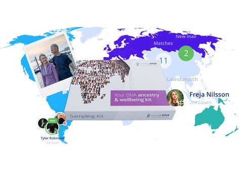 Living Dna Wellbeing And Ancestry Kit