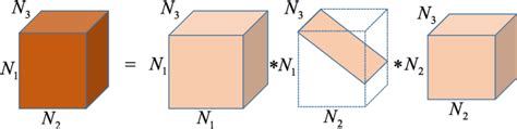 Figure 1 From Improved Robust Tensor Principal Component Analysis Via