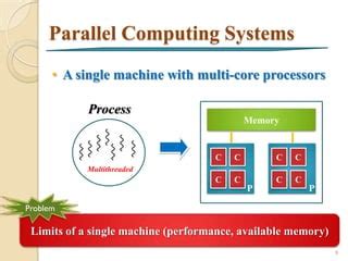 Full Introduction To Parallel Computing PPT