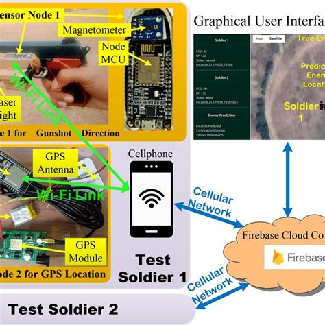 The Internet Of Battlefield Things Iobt Based Enemy Localization Using Soldiers Location And