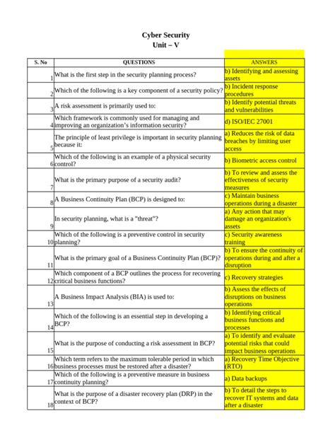 Cyber Security Mcq Unit V Pdf Information Security Computer Security