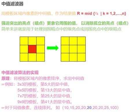 空间滤波 And 频率域滤波空间滤波器获得频域滤波器 Csdn博客