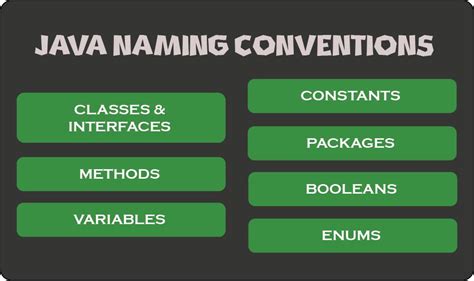 Vikas Rawat On Linkedin Code Like A Pro Understanding Java Naming