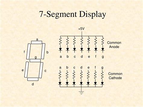 Ppt 7 Segment Displays Powerpoint Presentation Free Download Id 5490035