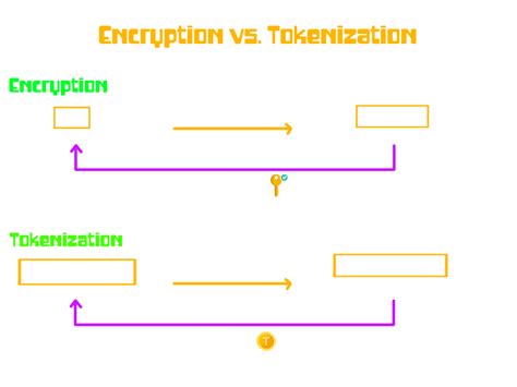 Data Tokenization Explained What Is It And How Does It Work
