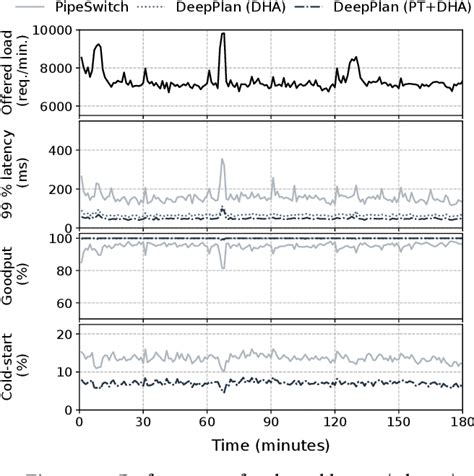 Figure 15 From Fast And Efficient Model Serving Using Multi Gpus With