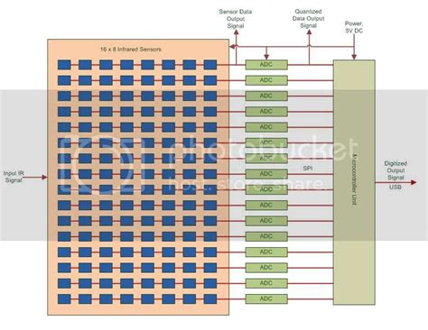 Arduino Slave To Arduino Master SPI WIZ MJ Networking Protocols And Devices Arduino Forum