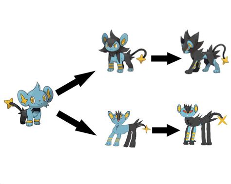 New Shinx Evolution By Pixelpallet6 On Deviantart