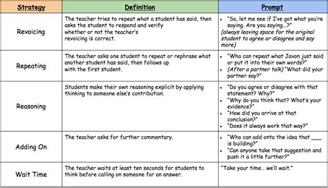 Discourse Strategies At Emaze Presentation