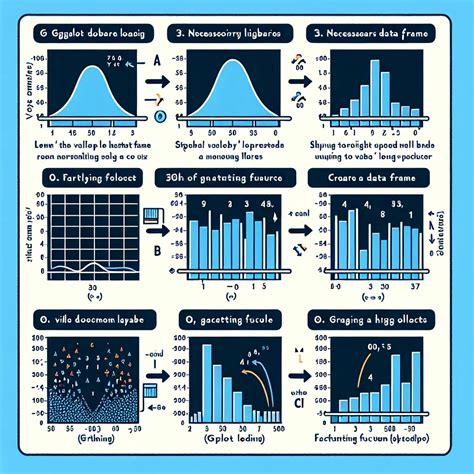 Mastering Histogram Creation An R Programming Guide