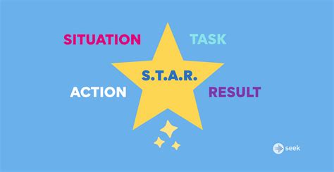 10 Common Behavioural Interview Questions And Best Answers Seek New Zealand