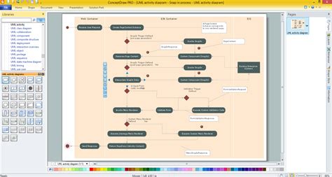 UML Activity Diagram Design Of The Diagrams Business Graphics Software