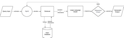 8 Rag Retrieval Augmented Generation Architectures Architecture Diagram Software Diagrams