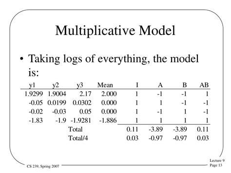 Ppt Outline Powerpoint Presentation Free Download Id5237009
