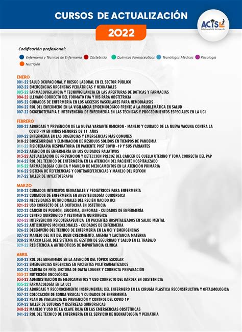 LISTA DE CURSOS DIPLOMADOS ACID