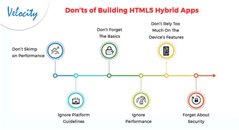 building html5 hybrid apps the do s and don ts