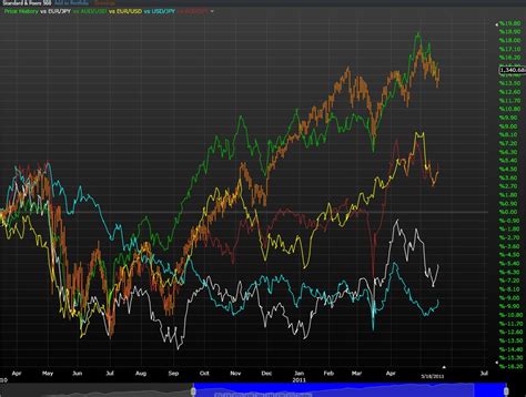 The Currency Equity Correlation Paracurve