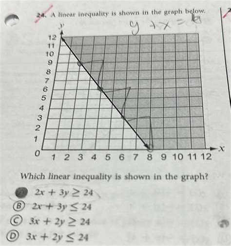 Solved 24 A Linear Inequality Is Shown In The Graph Below 2 X Which