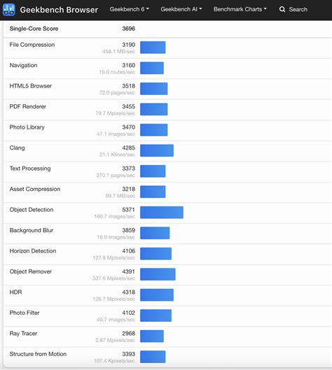 Apple MacBook Air M4 Review Power Performance And Touch Of Blue The Hindu