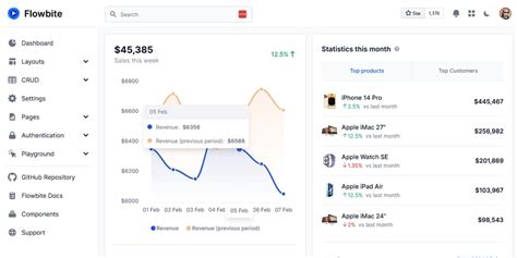 20 Top Free Tailwind Admin Templates For Effortless Web Development