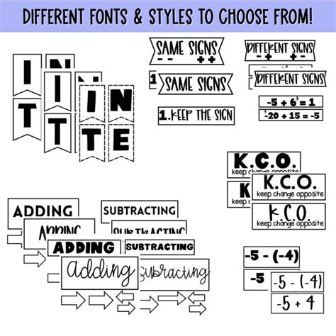 Adding And Subtracting Integers Operation Rules Posters Math Reference