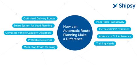 What Is Automatic Route Planning How It Works And What Are The Key Benefits