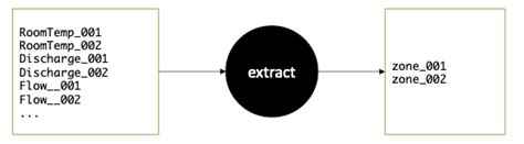 Equipment Extraction Normal Framework