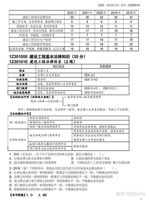 2023一建法规陈印葵花宝典 知乎