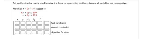 Solved Set Up The Simplex Matrix Used To Solve The Linear