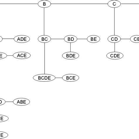 5 p tree in the form of rymon s set enumeration tree download