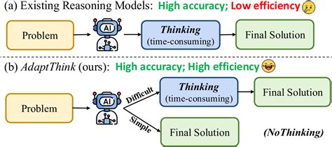 GitHub Fscdc Awesome Efficient Reasoning Models Arxiv Efficient Reasoning Models A Survey