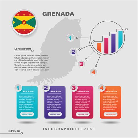 Grenada Chart Infographic Element 14743931 Vector Art At Vecteezy