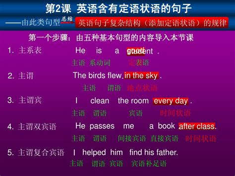 初中含有定语状语的句子word文档在线阅读与下载无忧文档