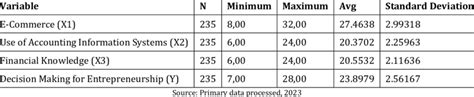 Descriptive Statistical Test Results Download Scientific Diagram