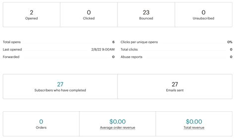 Getting Started With Mailchimp Workflow Blog