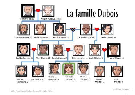 Larbre Généologique De Camille Dionne Diagram Quizlet